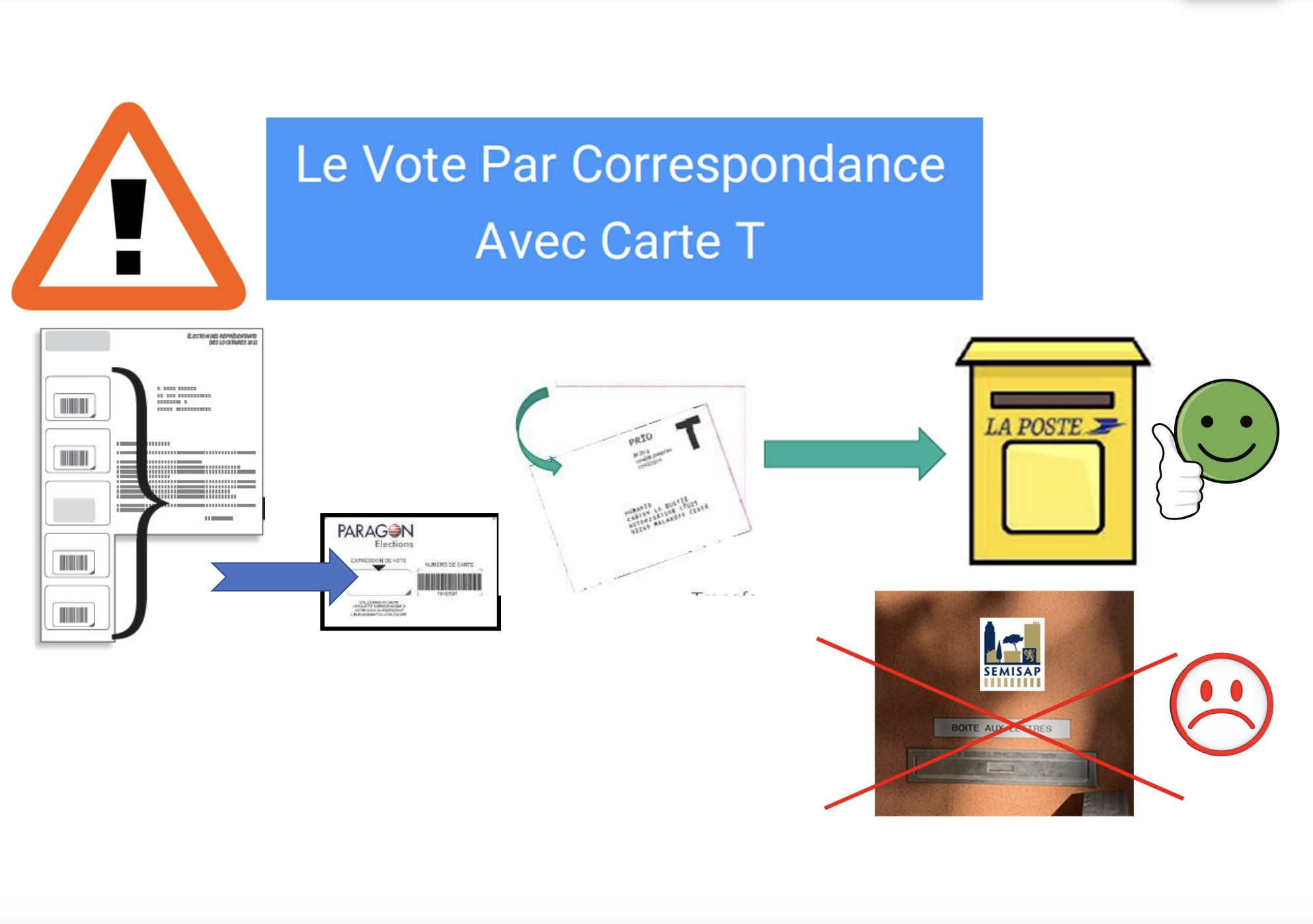 Comment voter ? - SEMISAP